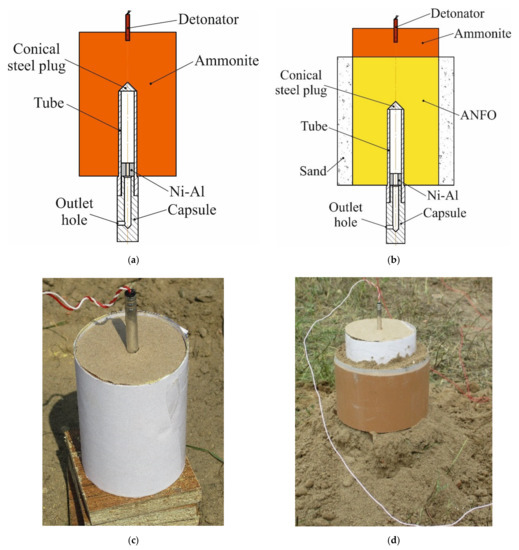 Synthesis of NiAl Intermetallic Compound under Shock-Wave Extrusion