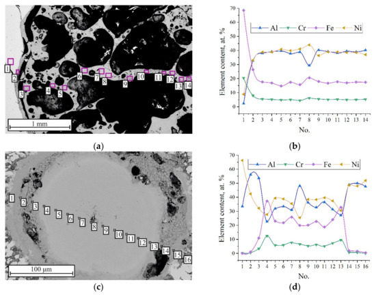 Synthesis of NiAl Intermetallic Compound under Shock-Wave Extrusion