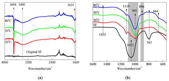 Effect of Curing Temperature on the Properties of a MgO-SiO2-H2O System ...