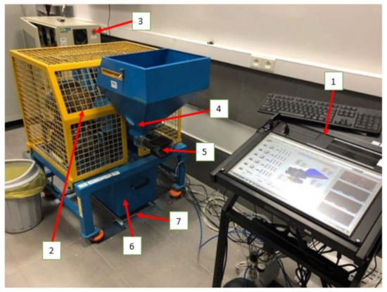 Energy-Dependent Particle Size Distribution Models for Multi-Disc Mill