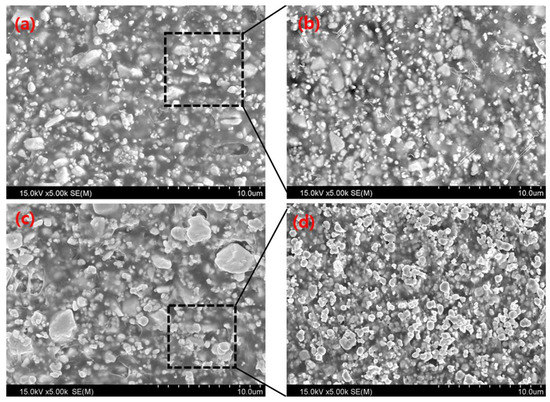 Comparison of Shielding Material Dispersion Characteristics and ...