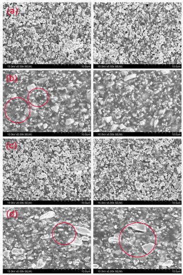 Comparison of Shielding Material Dispersion Characteristics and ...