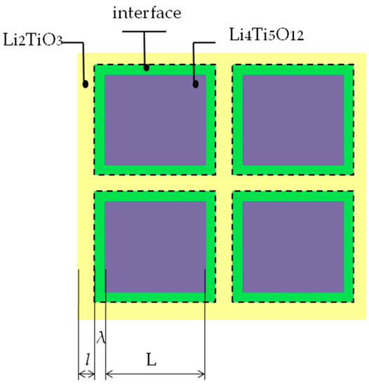 Transport and Electrochemical Properties of Li4Ti5O12-Li2TiO3 and ...
