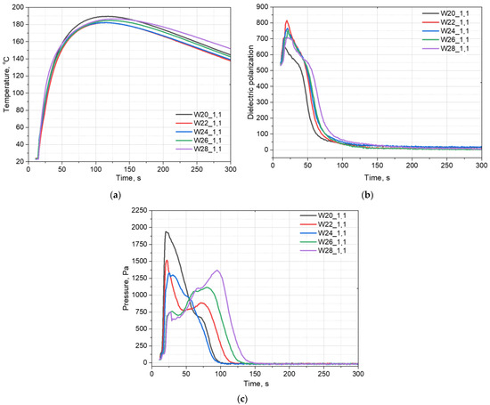 The Effect of a Chemical Foaming Agent and the Isocyanate Index on the ...