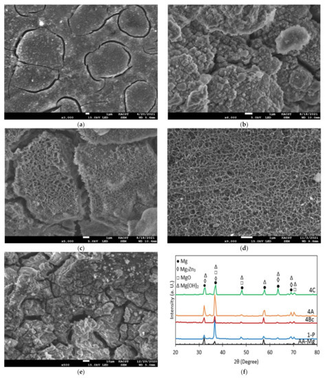 Effect of ECAP Route Type on the Microstructural Evolution, Crystallographic Texture ...