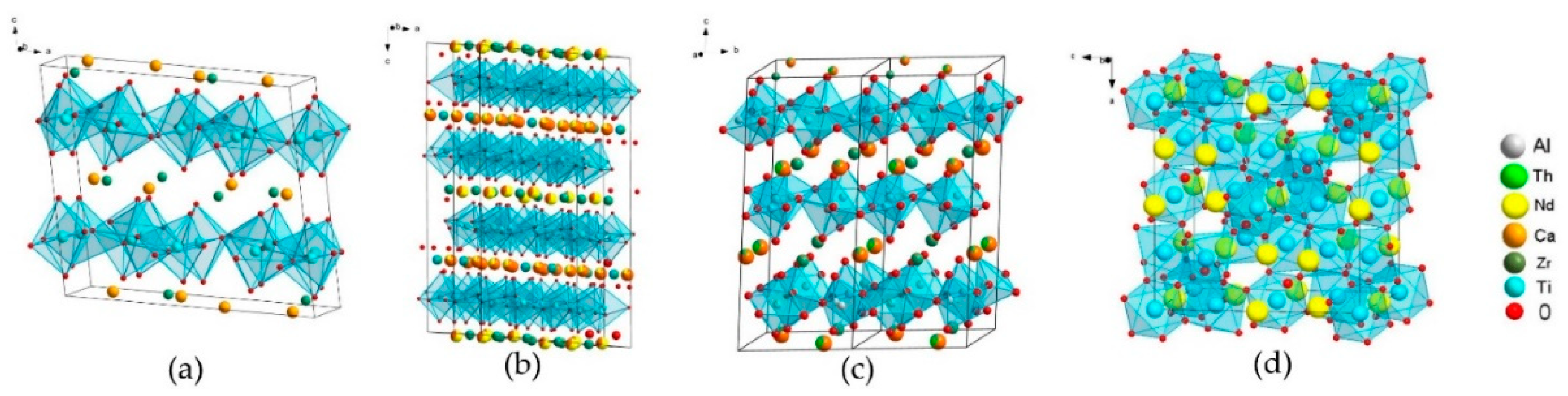 Materials | Free Full-Text | Zirconolite Polytypes and Murataite ...