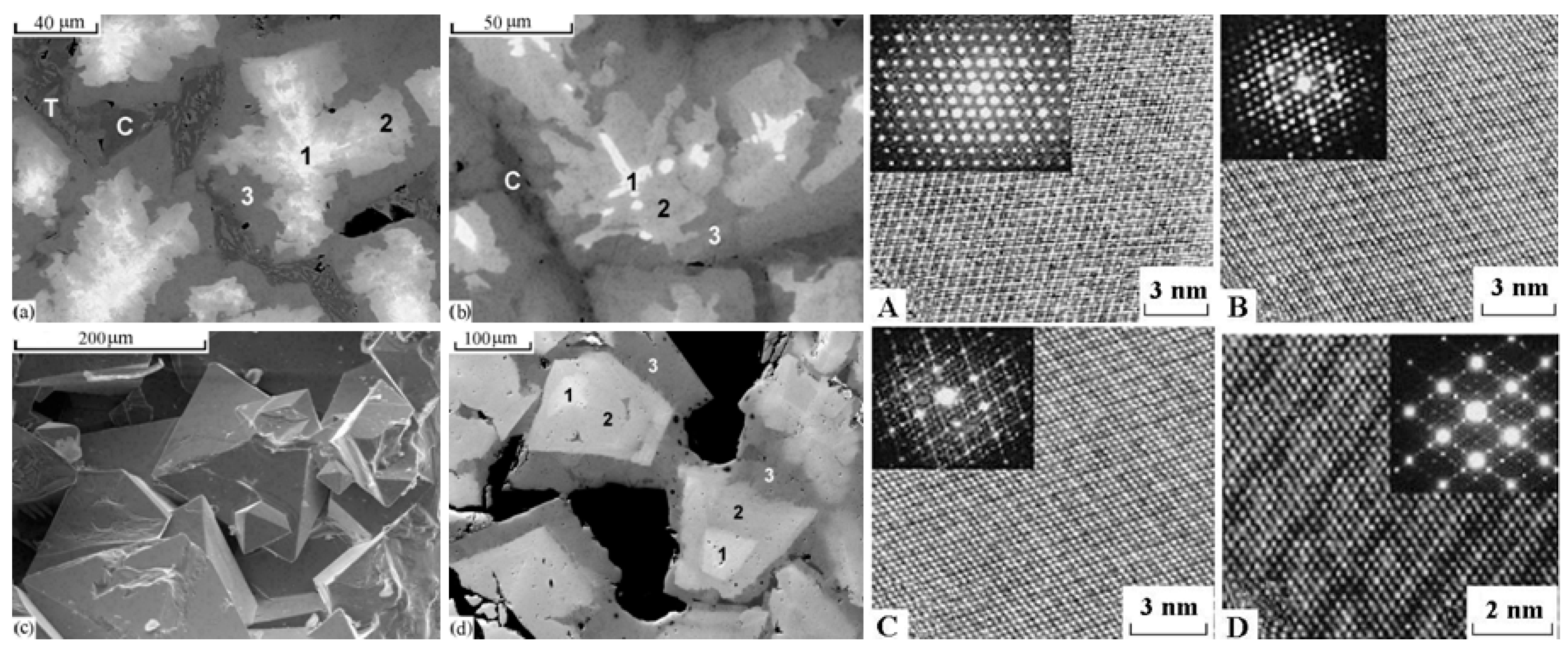Zirconolite Polytypes and Murataite Polysomes in Matrices for the REE ...