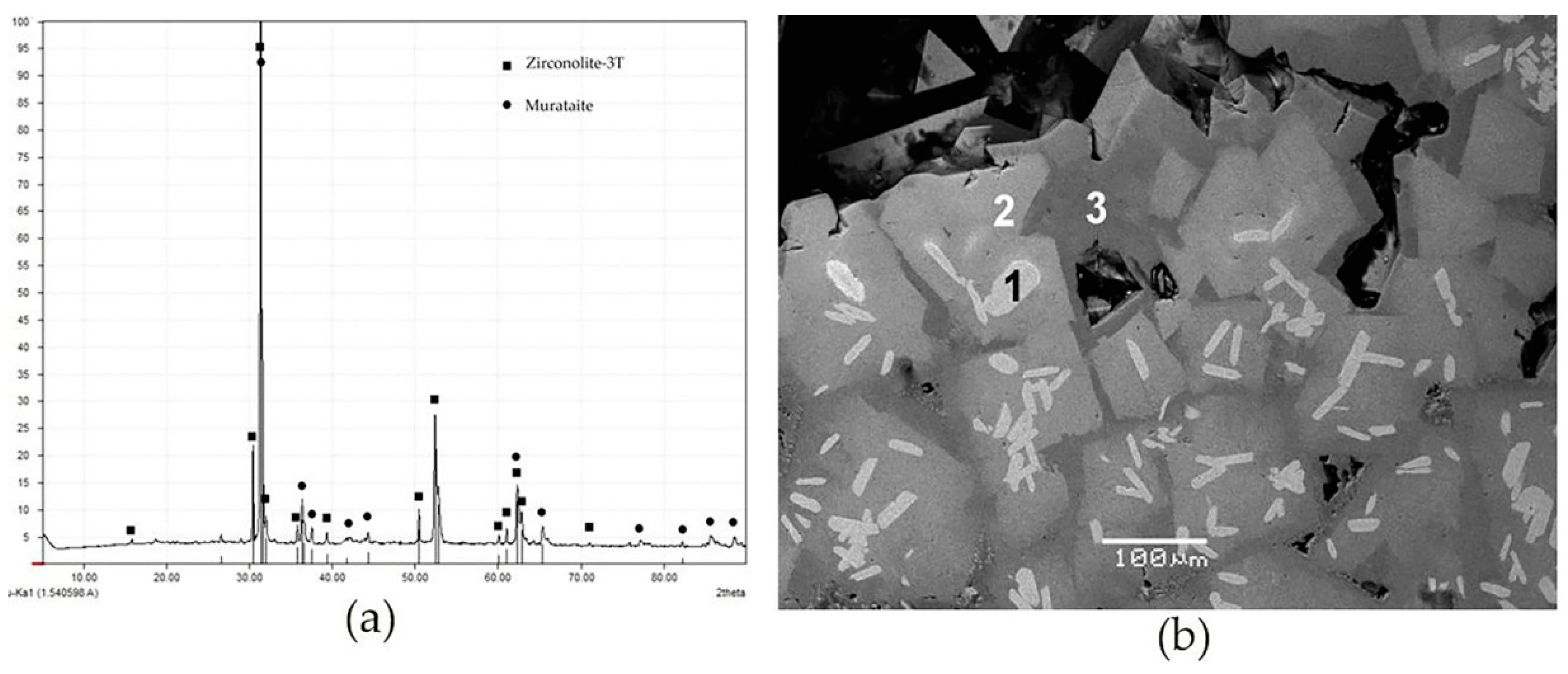 Zirconolite Polytypes and Murataite Polysomes in Matrices for the REE ...
