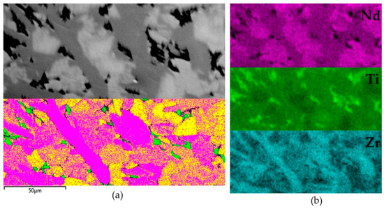 Zirconolite Polytypes and Murataite Polysomes in Matrices for the REE ...