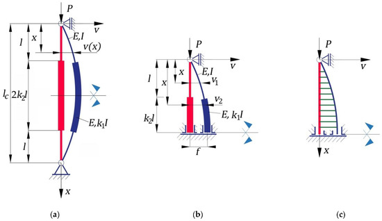 Materials | Free Full-Text | Design Solutions for Slender Bars with Variable Cross-Sections to ...