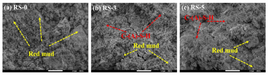 Microstructure and Key Properties of Phosphogypsum-Red Mud-Slag ...