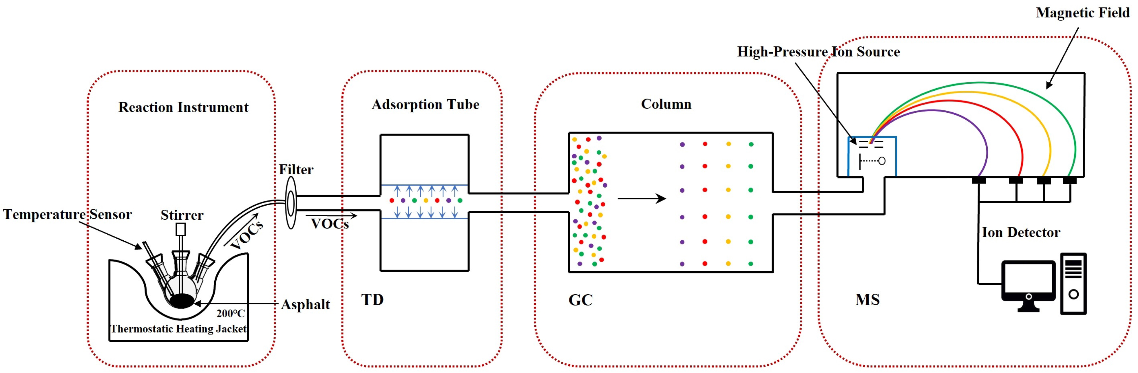 Adsorption Effect and Adsorption Mechanism of High Content Zeolite ...