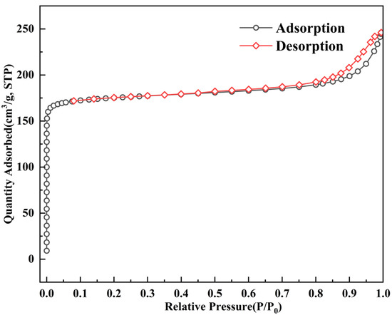 Adsorption Effect and Adsorption Mechanism of High Content Zeolite ...