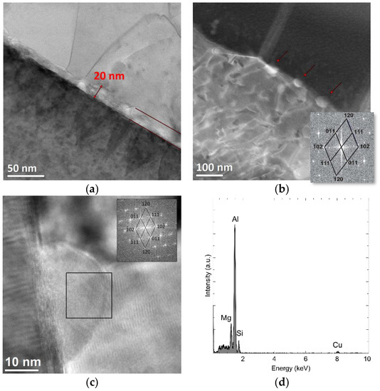 TEM Study of the Microstructure of an Alumina/Al Composite Prepared by ...