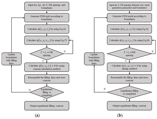 Path Generation Strategy and Wire Arc Additive Manufacturing of Large Aviation Die with Complex ...