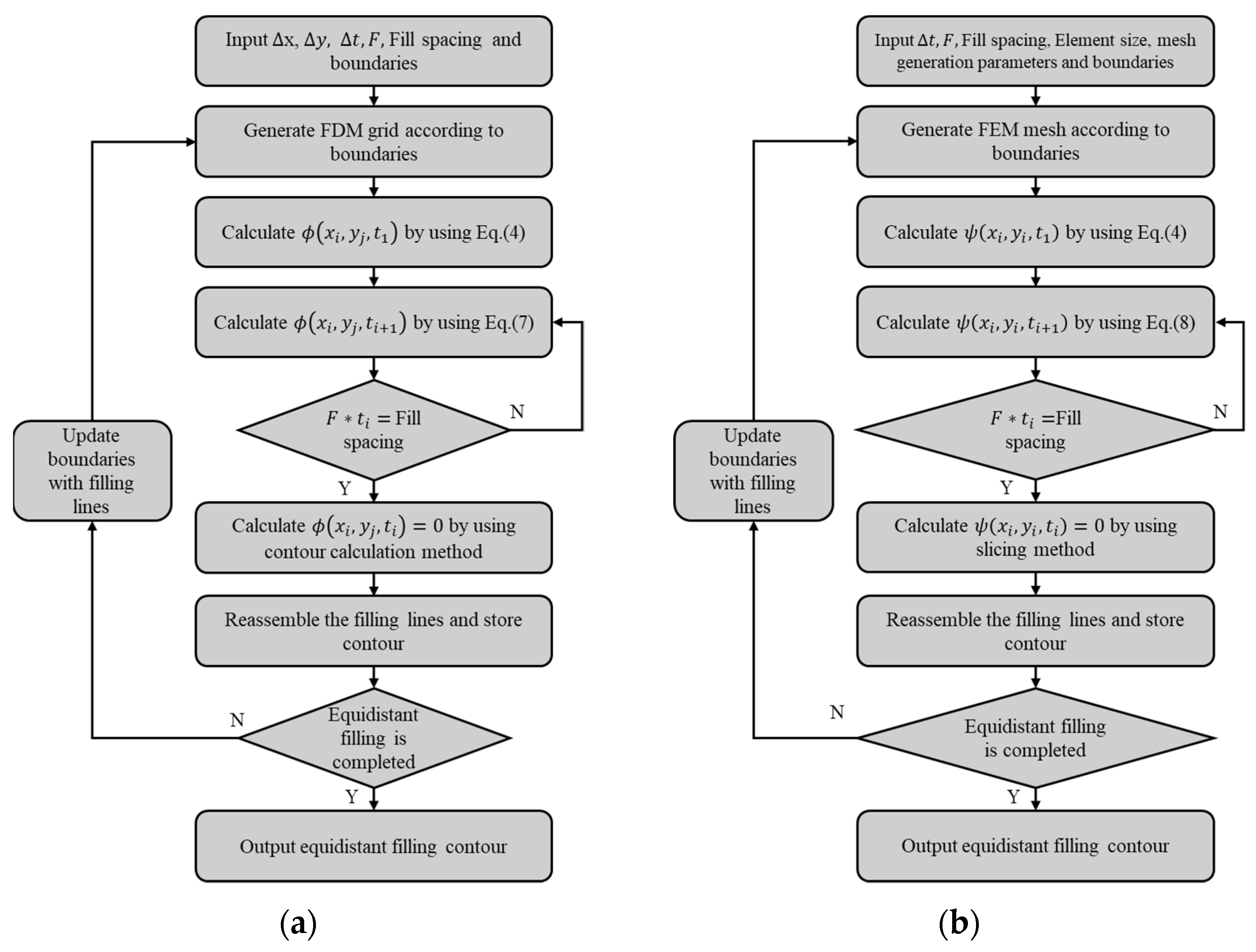 Path Generation Strategy and Wire Arc Additive Manufacturing of Large ...