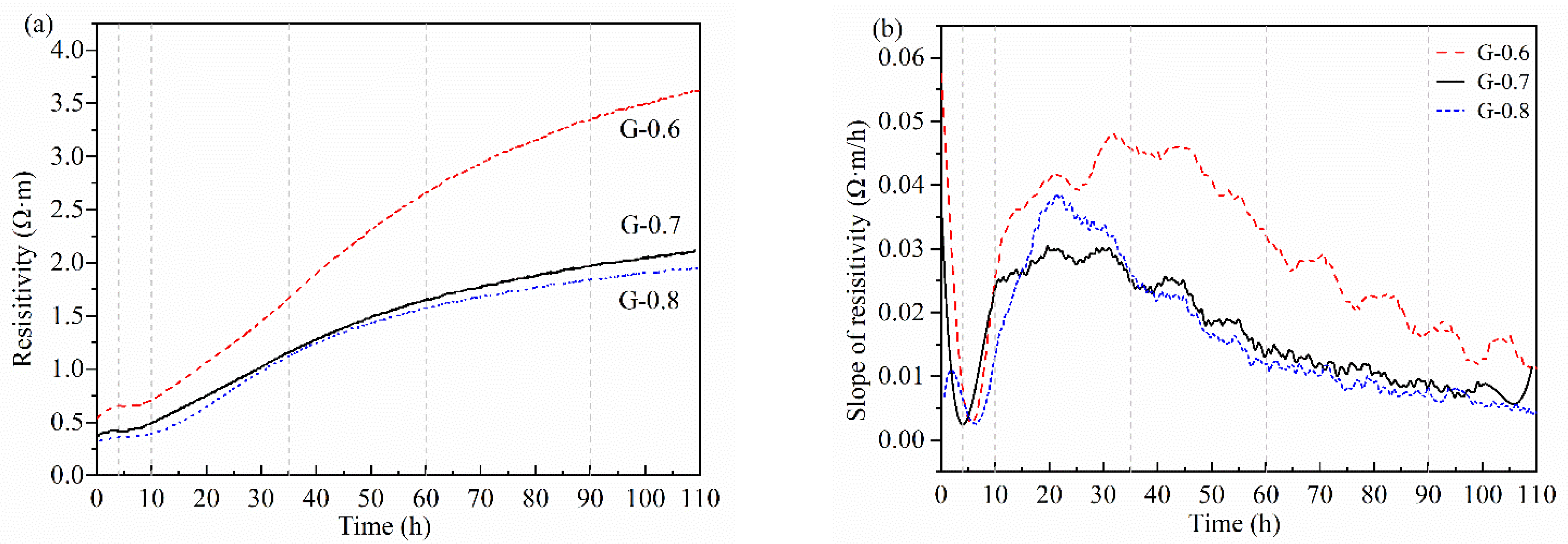 Early-Stage Geopolymerization Process of Metakaolin-Based Geopolymer