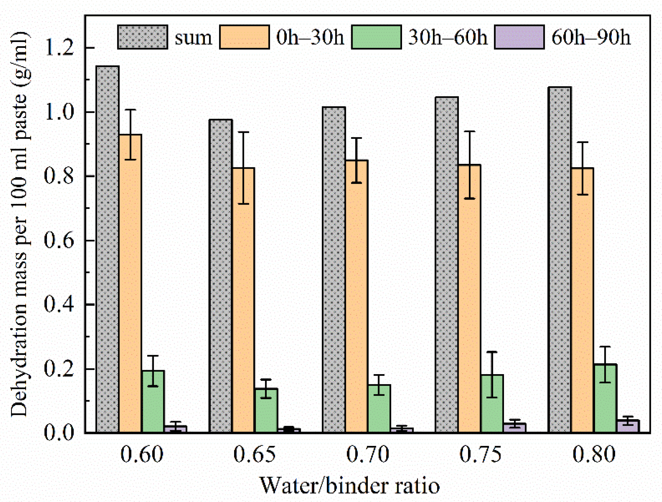 Early-Stage Geopolymerization Process of Metakaolin-Based Geopolymer