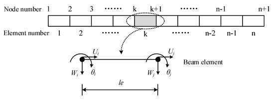 Free and Forced Vibration Analyses of Functionally Graded Graphene ...
