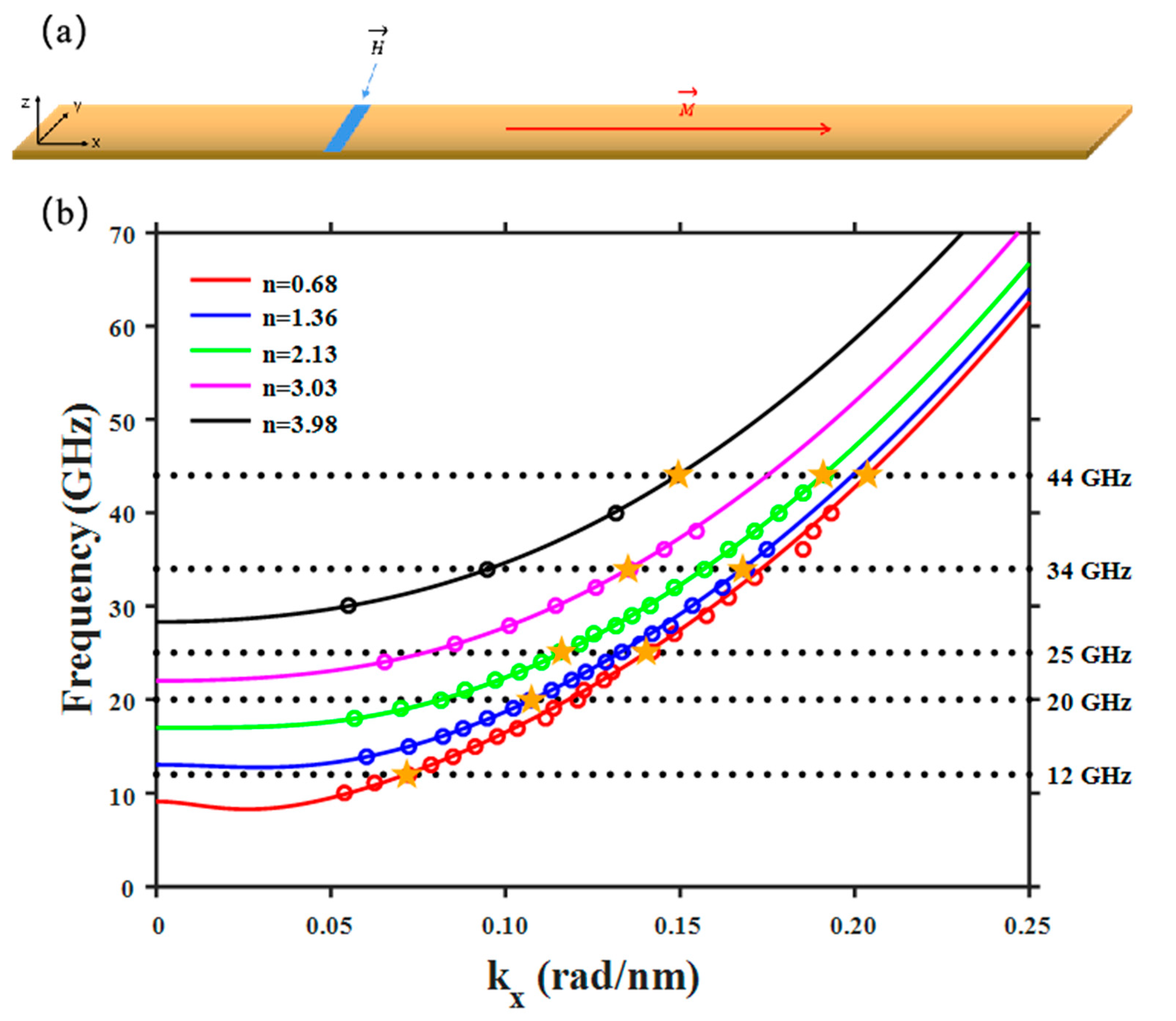Micromagnetic Study on Branch Hybridizations of Spin-Wave Modes in Ferromagnetic Nanostrips