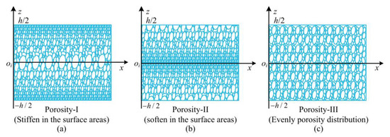 Free Vibration Analysis of a Graphene-Platelet-Reinforced, Porous, Two-Cylindrical-Panel System