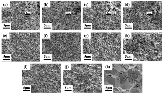 Ultrafine-Grained Tungsten Heavy Alloy Prepared by High-Pressure Spark ...