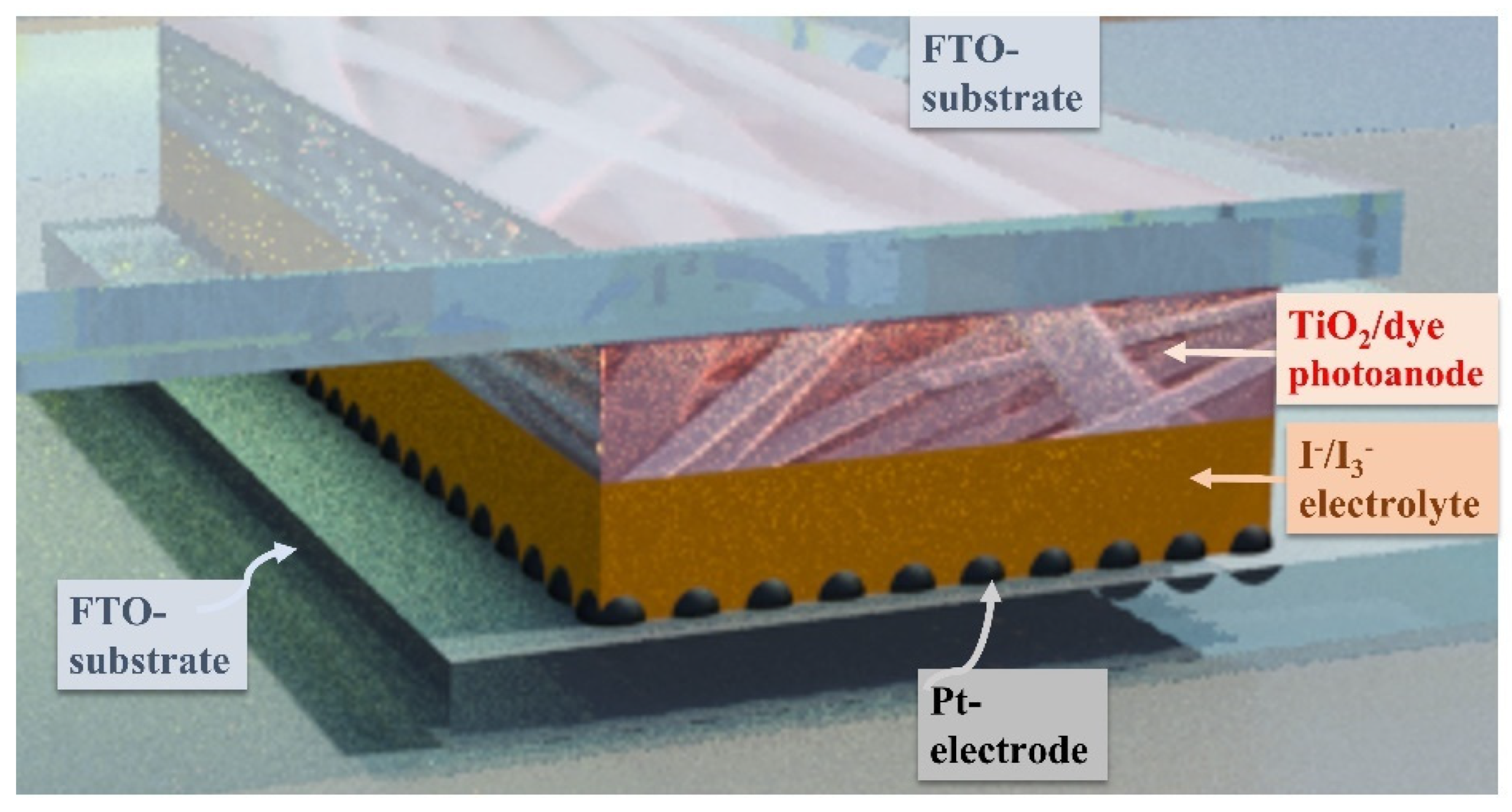 Electrochemical Impedance Investigation of Dye-Sensitized Solar Cells Based on Electrospun TiO2 ...