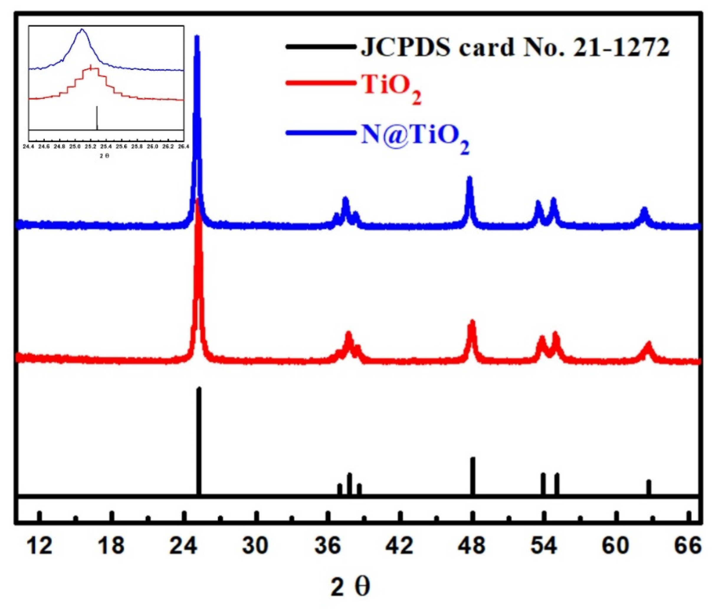 Electrochemical Impedance Investigation of Dye-Sensitized Solar Cells ...