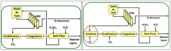 Lignin as a Renewable Building Block for Sustainable Polyurethanes