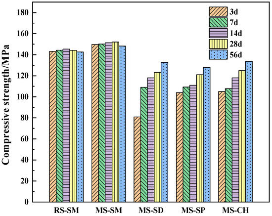 Influence and Mechanism of Curing Methods on Mechanical Properties of ...