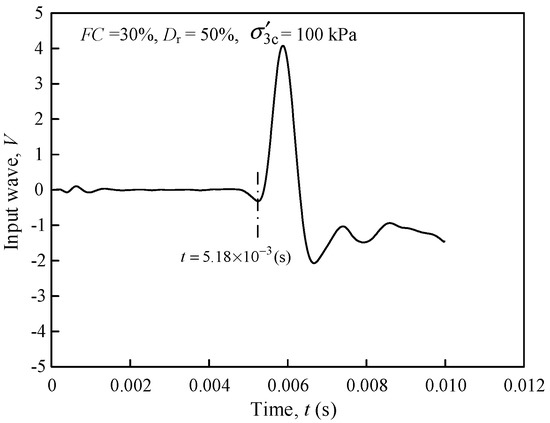 Experimental Study on the Gmax Characteristics of the Sand-Silt Mixed ...