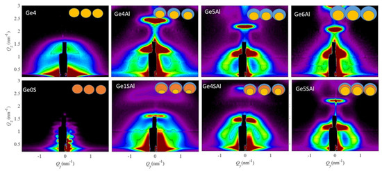 Ge/Al and Ge/Si3N4/Al Core/Shell Quantum Dot Lattices in Alumina ...