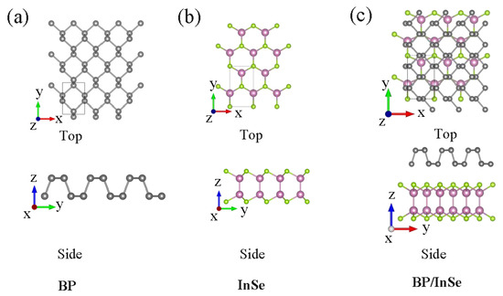 Materials | Free Full-Text | Electronic and Optical Properties of BP, InSe Monolayer and BP/InSe ...
