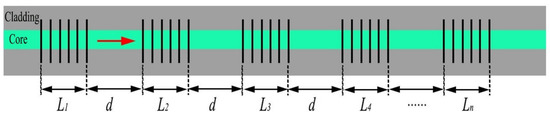 Femtosecond Laser Modification of Silica Optical Waveguides for ...