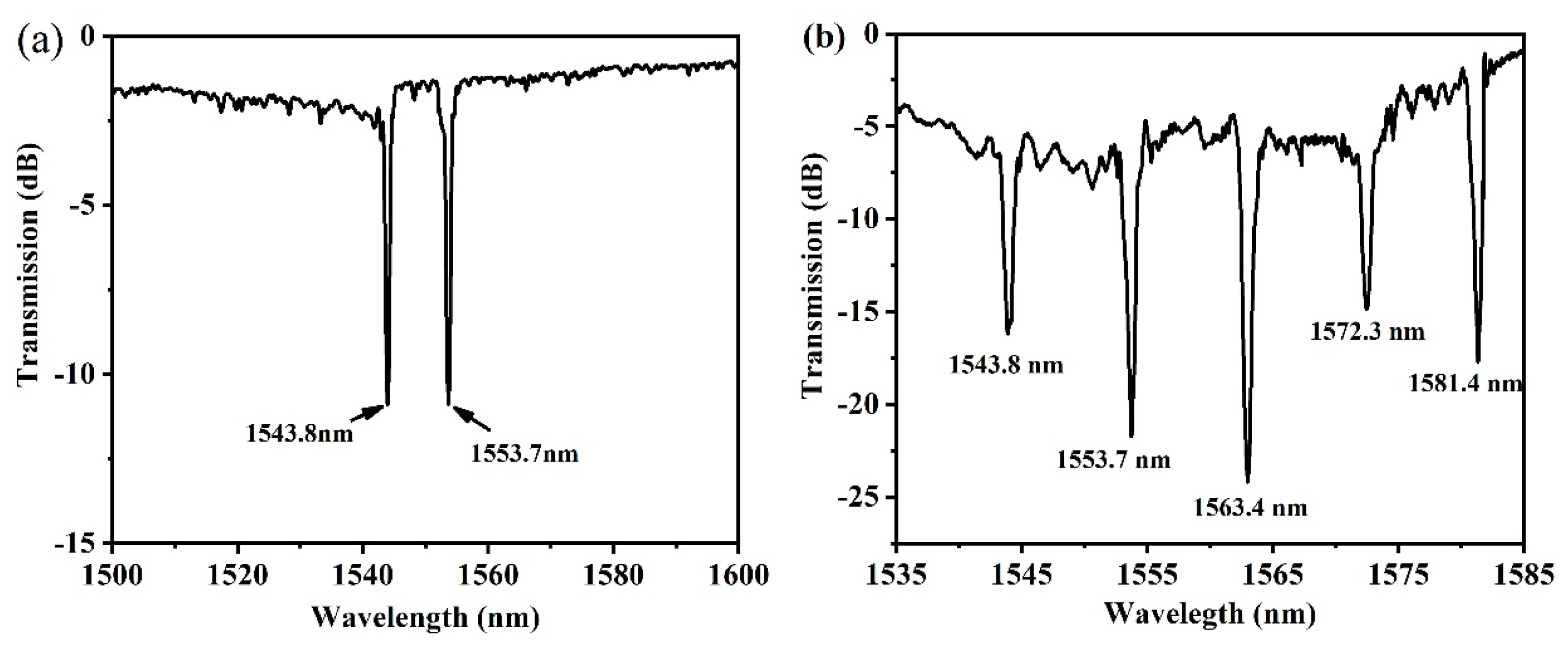 Femtosecond Laser Modification of Silica Optical Waveguides for ...
