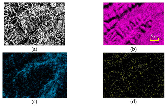 Comparative Study on the Surface Remelting of Mo-Si-B Alloys with Laser ...