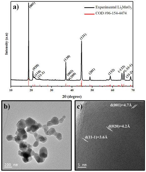 Phonon Structure, Infra-Red and Raman Spectra of Li2MnO3 by First ...