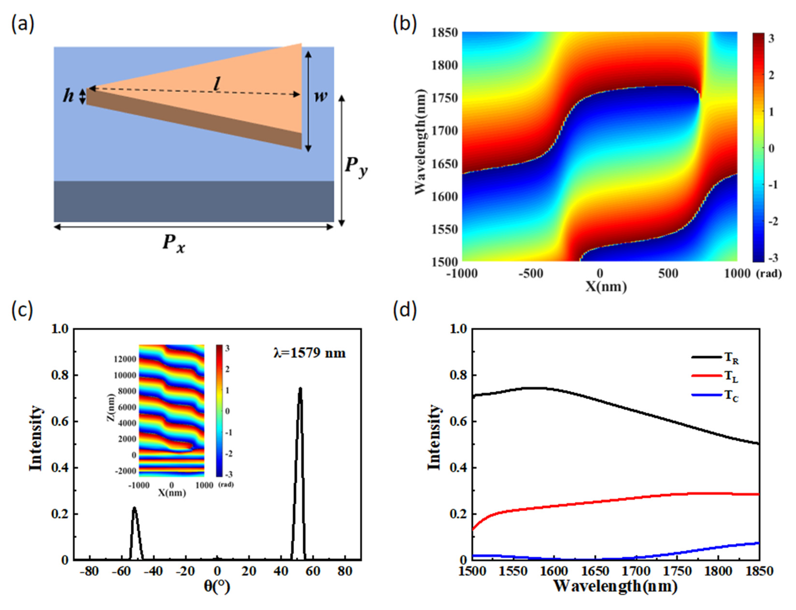 Ultra-Broadband and Highly Efficient Beam Splitter Based on Quasi-Continuous Metasurface in the ...