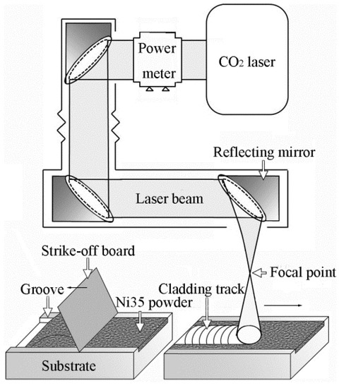NiCrBSi Coatings Fabricated on 45 Steel Using Large Spot Laser Cladding