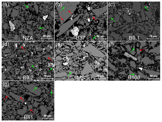 Source of Raw Materials and Its Processing for the Manufacturing of ...