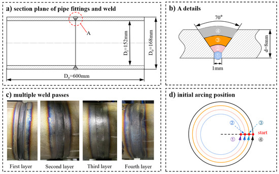 A Study on the Ultrasonic Regulation of the Welding Performance and ...