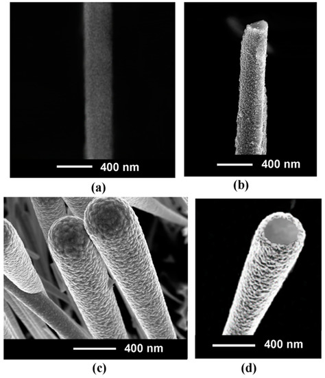 Magnetic Properties of GaAs/NiFe Coaxial Core-Shell Structures
