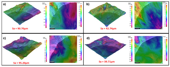 Thermo-Mechanical Fatigue Crack Growth and Phase Angle Effects in Ti6246