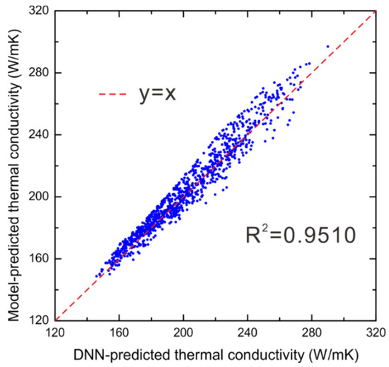Deep Neural Network-Evaluated Thermal Conductivity for Two-Phase WC-M ...