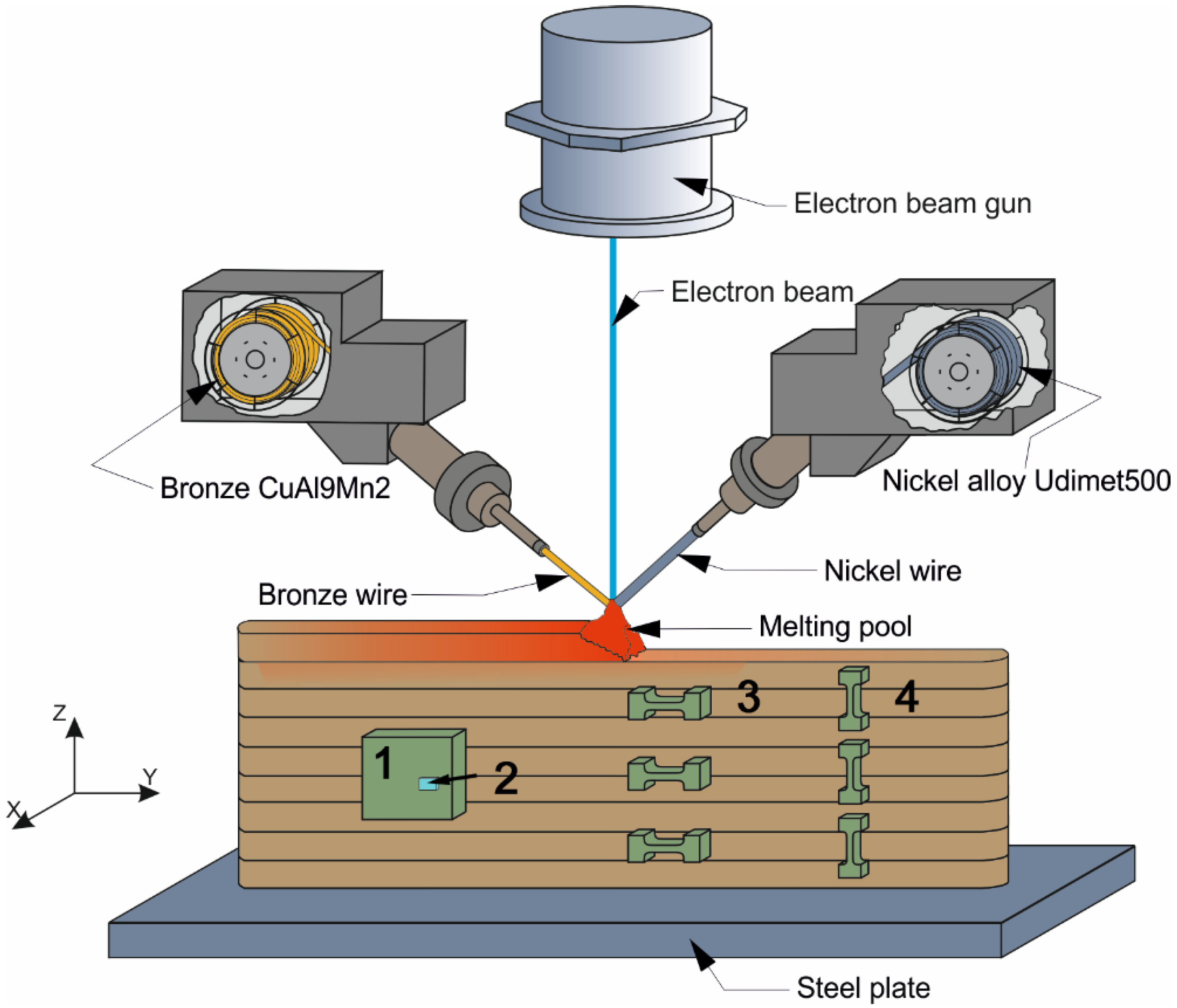 Electron Beam Wire Additive Manufacturing - The Best Picture Of Beam Electron Beam Wire Additive Manufacturing - The Best Picture Of Beam