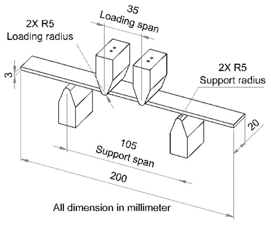 Mechanical Properties Enhancement of Dissimilar AA6061-T6 and AA7075-T651 Friction Stir Welds ...