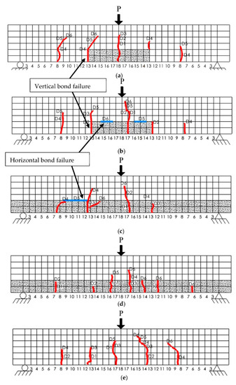 Materials | Free Full-Text | Evaluating Flexural Performance of ...