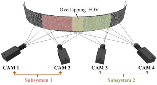 Multi-Camera Digital Image Correlation in Deformation Measurement of ...