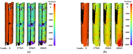 Multi-Camera Digital Image Correlation in Deformation Measurement of ...