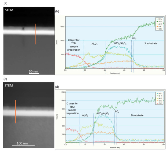 Charge Storage and Reliability Characteristics of Nonvolatile Memory ...